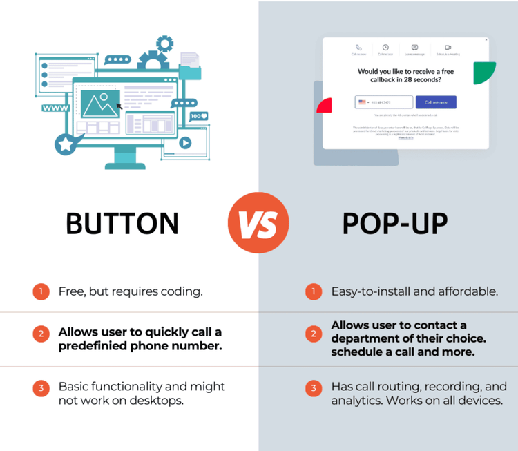 How to Add a Click-To-Call HTML Button to Your Website