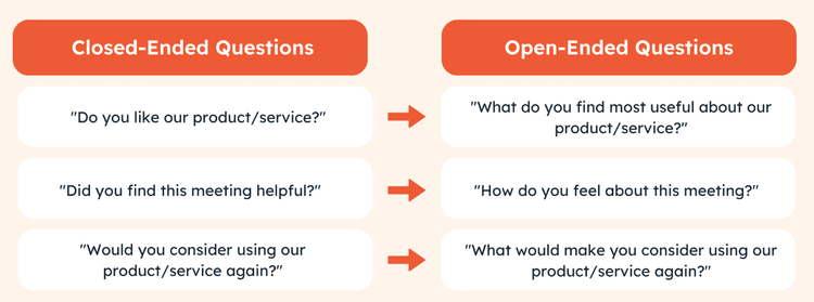 Client Communication Mastery: Best Practices for Effective Conversations