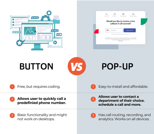 How to Add a Click-To-Call HTML Button to Your Website
