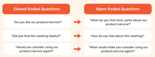 Client Communication Mastery: Best Practices for Effective Conversations